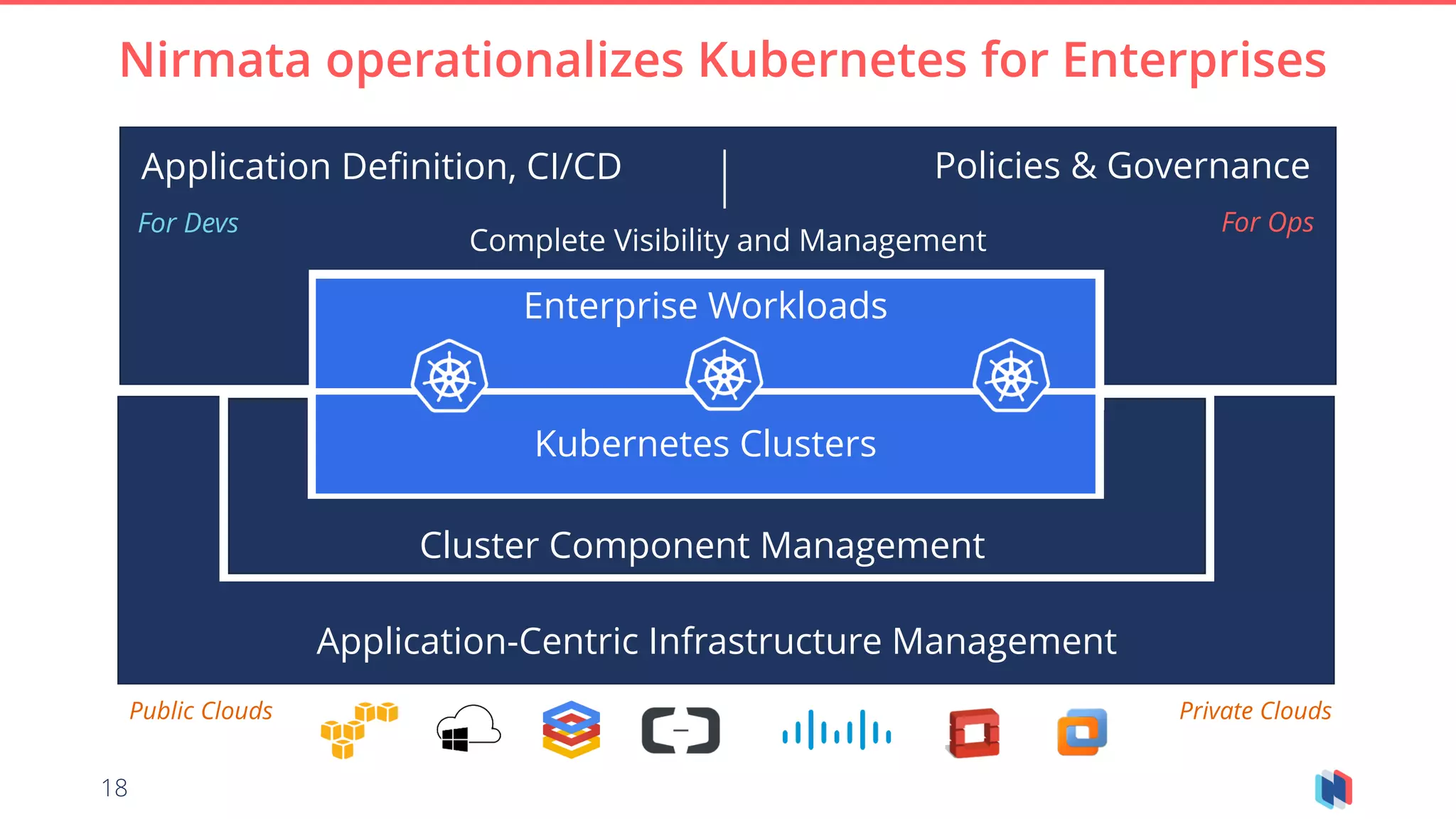 Kubernetes for Enterprise DevOps | PPT