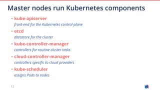 Kubernetes for Enterprise DevOps | PPT