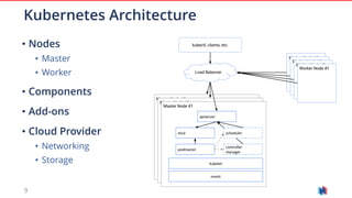 Kubernetes for Enterprise DevOps | PPT