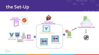 API 102: Programming with Meraki APIs | PPTX | Cloud Computing | Internet