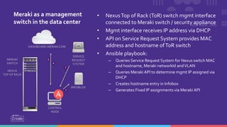 API 102: Programming with Meraki APIs | PPTX | Cloud Computing | Internet
