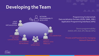 API 102: Programming with Meraki APIs | PPTX | Cloud Computing | Internet