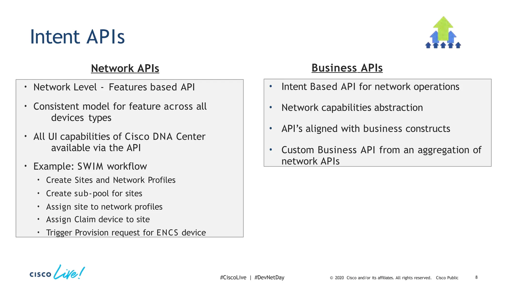 DevNetDay2020_Ent_IntroDNAC-Digital.pptx | Computer Networking | Computing