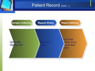 Dev net it pathology system | PPT