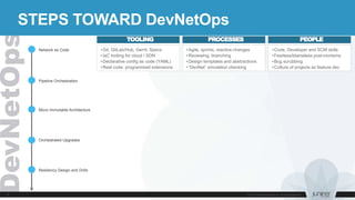 DevNetOps Overview | PPT