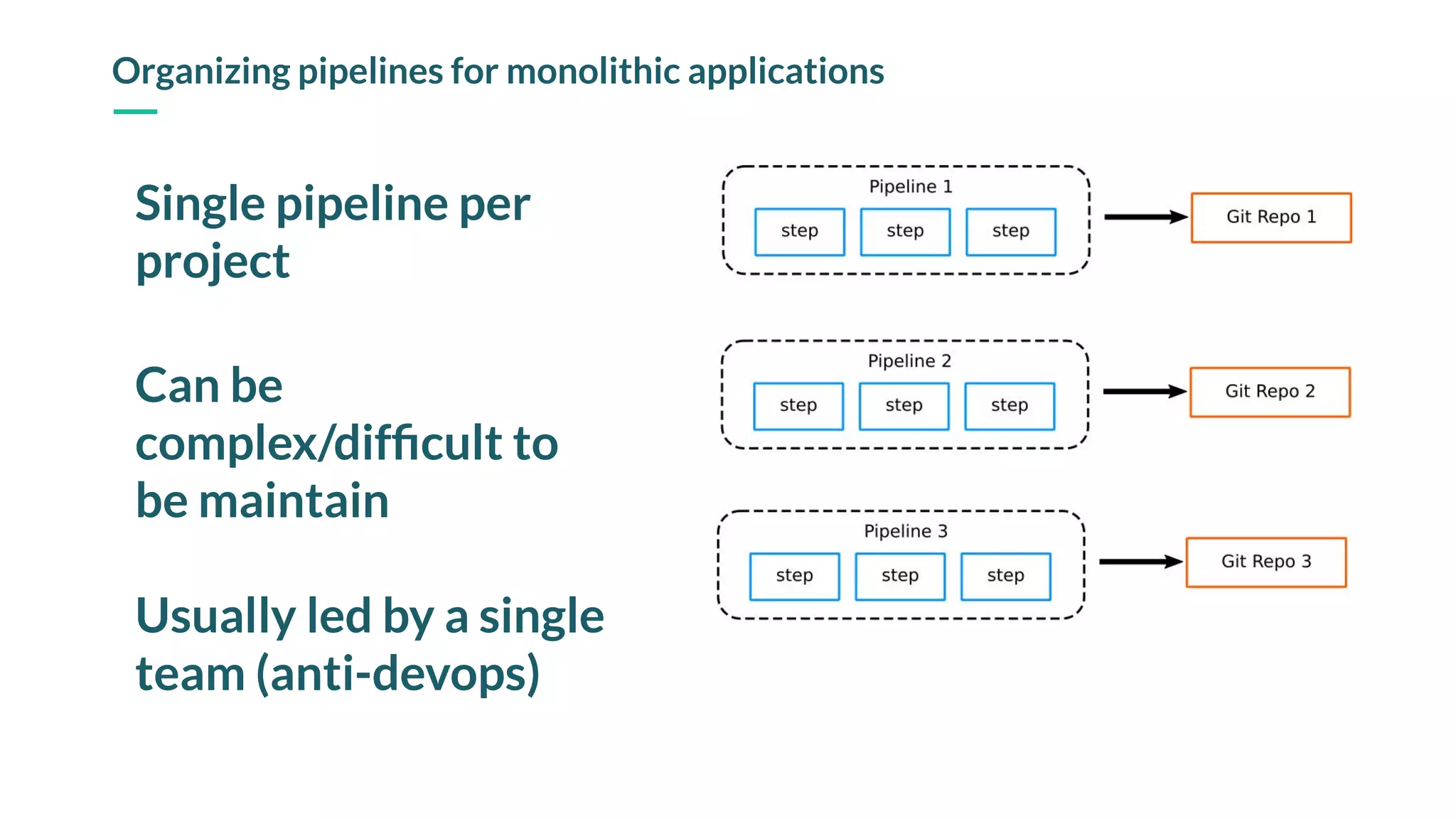 Cicd Pipelines For Microservices Lessons From The Trenches Ppt