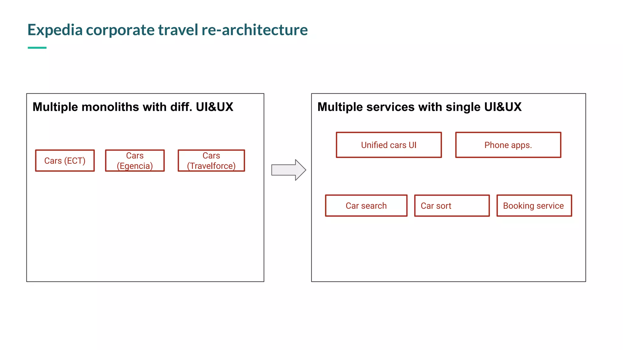 CICD Pipelines for Microservices: Lessons from the Trenches | PPT