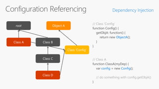 Advanced TypeScript | PPTX | Web Development | Internet
