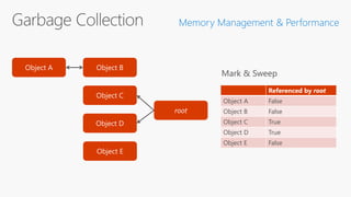 Advanced TypeScript | PPTX | Web Development | Internet
