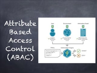 Devnexus 2020: Authorization, Access Control and Microservices | PPT