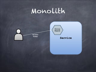 Devnexus 2020: Authorization, Access Control and Microservices | PPT