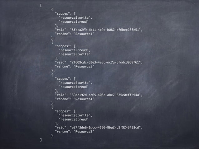 Devnexus 2020: Authorization, Access Control and Microservices | PPT