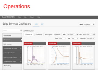 The Netflix API for a global service | PPT