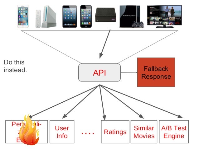 The Netflix API for a global service