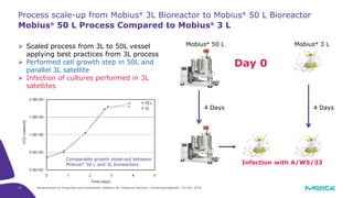Development of Production and Purification Platformform for Influenza ...