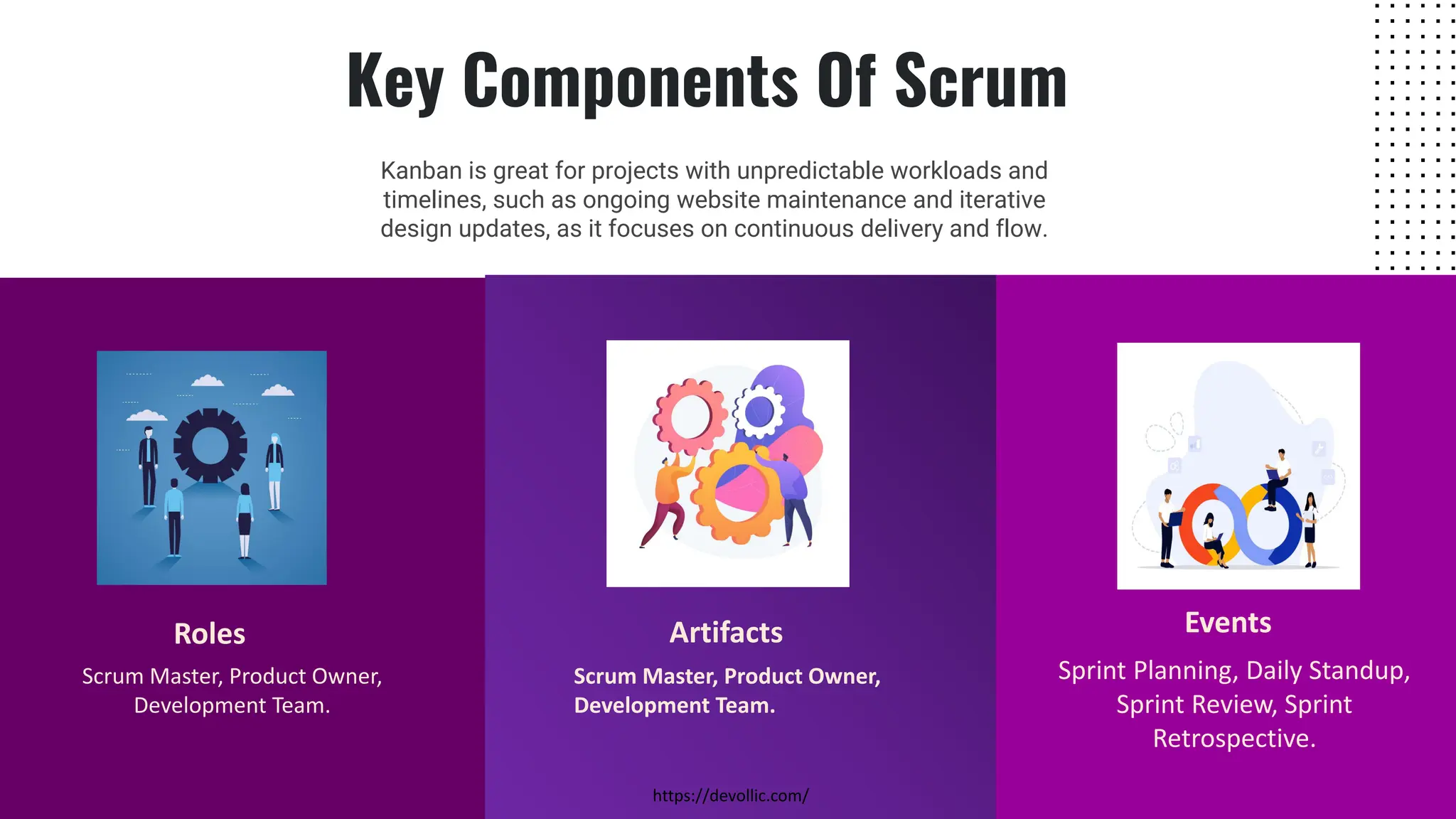 Agile Methodologies And Details Direction Ppt