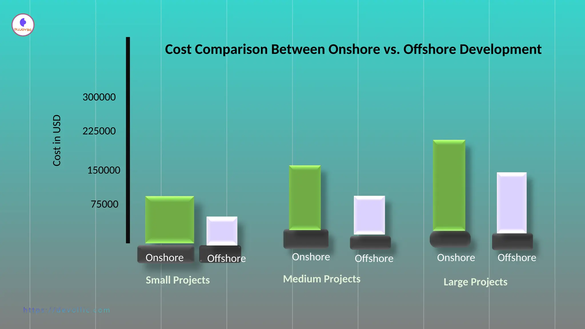 Global Solutions for Website Design: The Benefits of Offshore Software ...