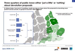 Devolution Express | PPT