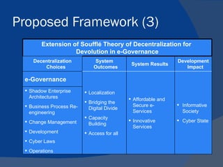 Devolution in a virtual enterprise | PPT
