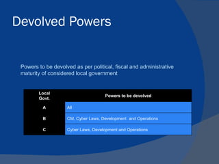 Devolution in a virtual enterprise | PPT