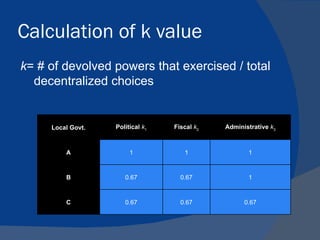 Devolution in a virtual enterprise | PPT