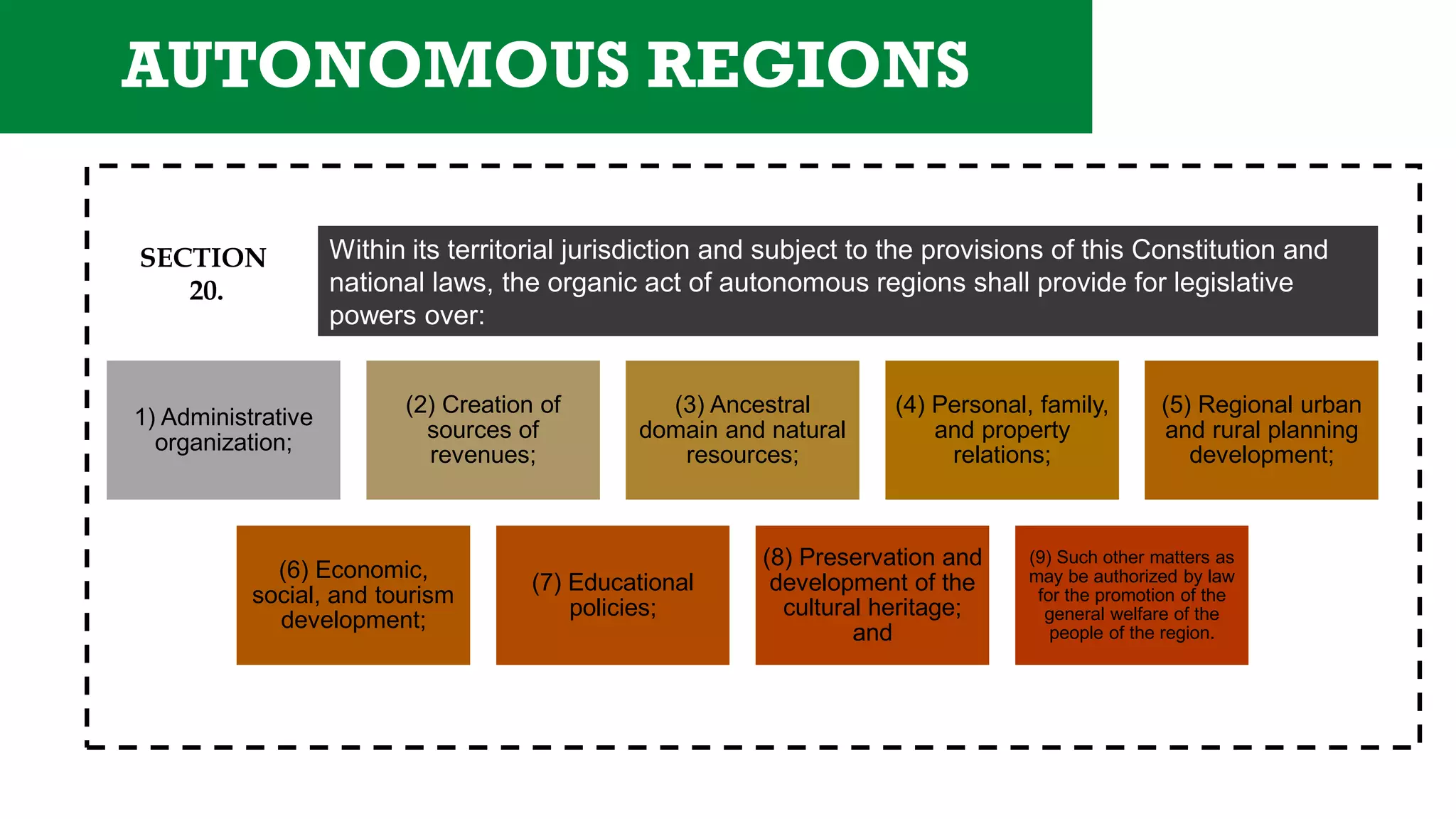 Devolution And Decentralization Pdf Developmental Sites Real Estate