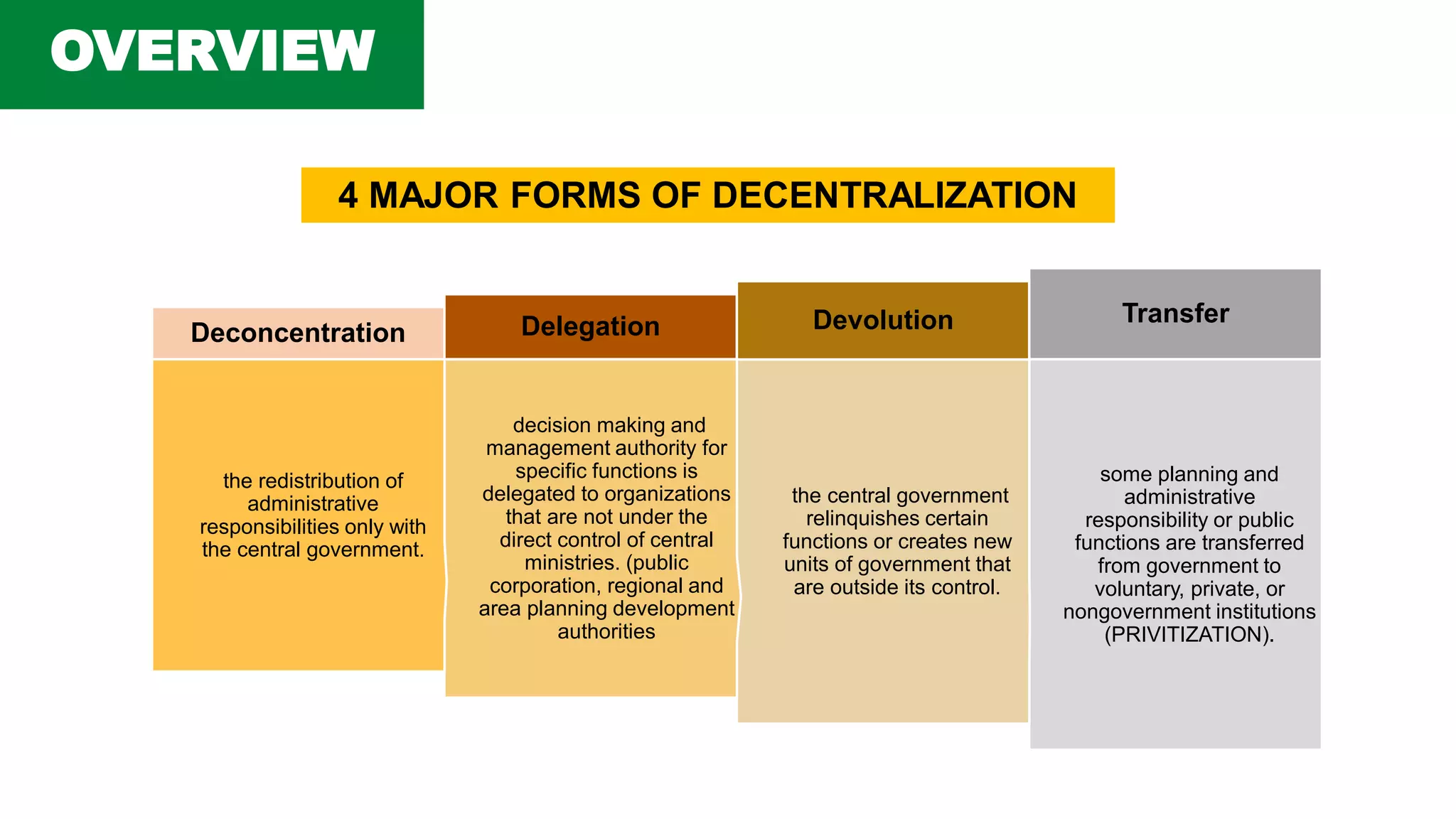 Devolution & Decentralization | PDF