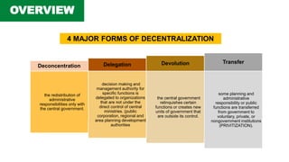 Devolution & Decentralization | PDF