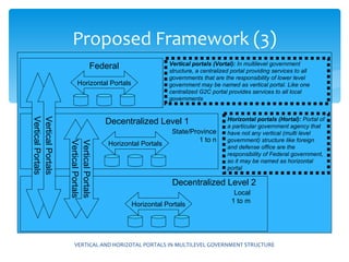 Devolution of e governance among multilevel government structure v3 | PPT