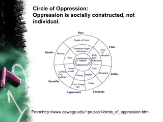 Anti-Oppressive Education | PPT