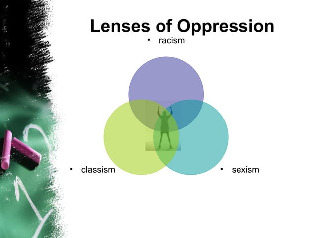 Anti-Oppressive Education | PPT