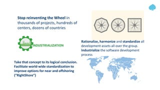 Iwan Van Der Kleijn - Expansión Internacional. Modelo de desarrollo ágil basado en ...