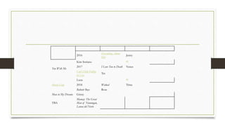 Devon Seron Biography, Early Life, Career.pptx