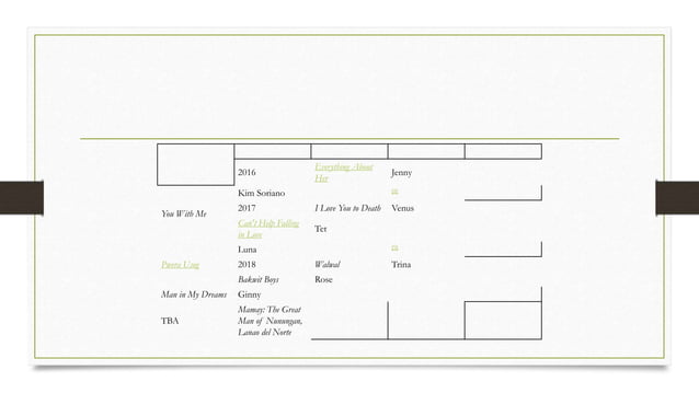 Devon Seron Biography, Early Life, Career.pptx