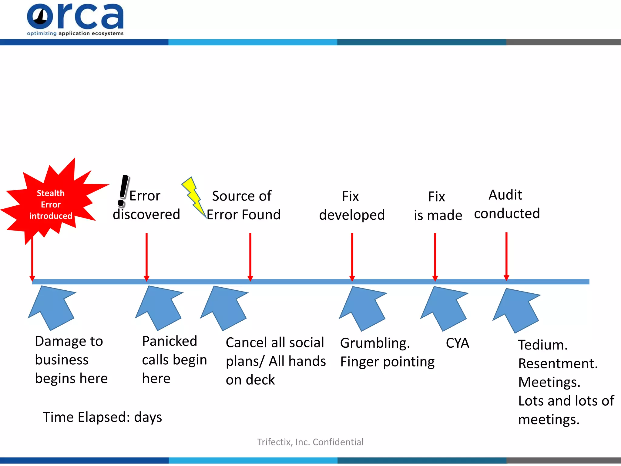 Dev oops slashing the find-fix cycle | PPT
