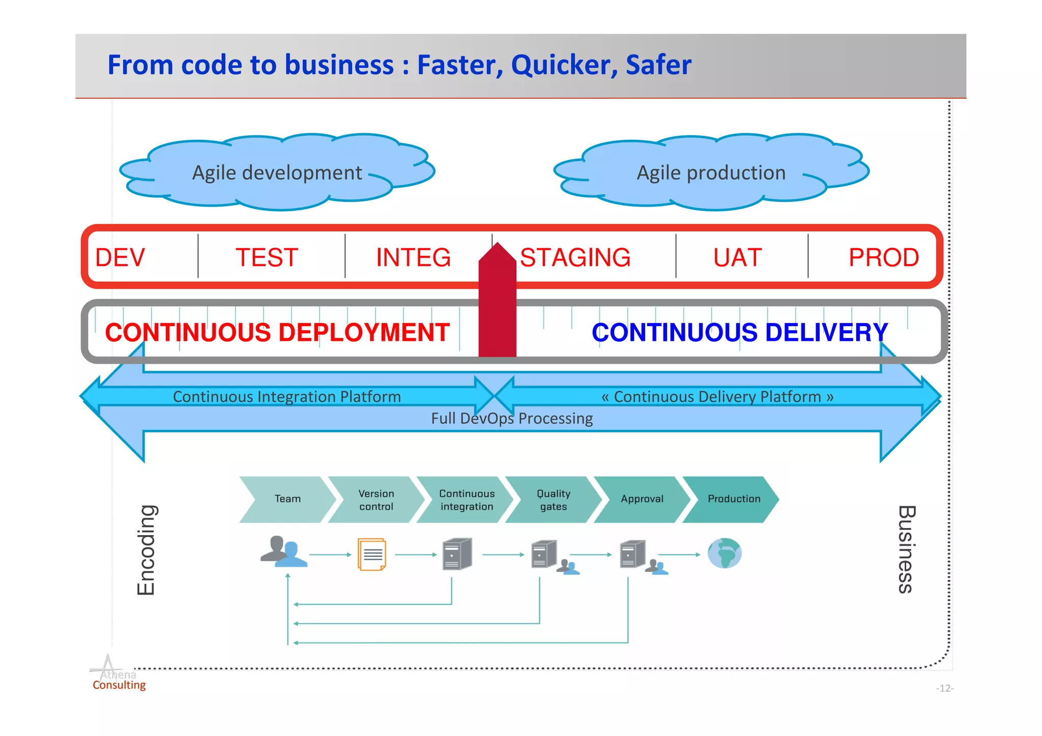DevOps in a nutshell | PDF