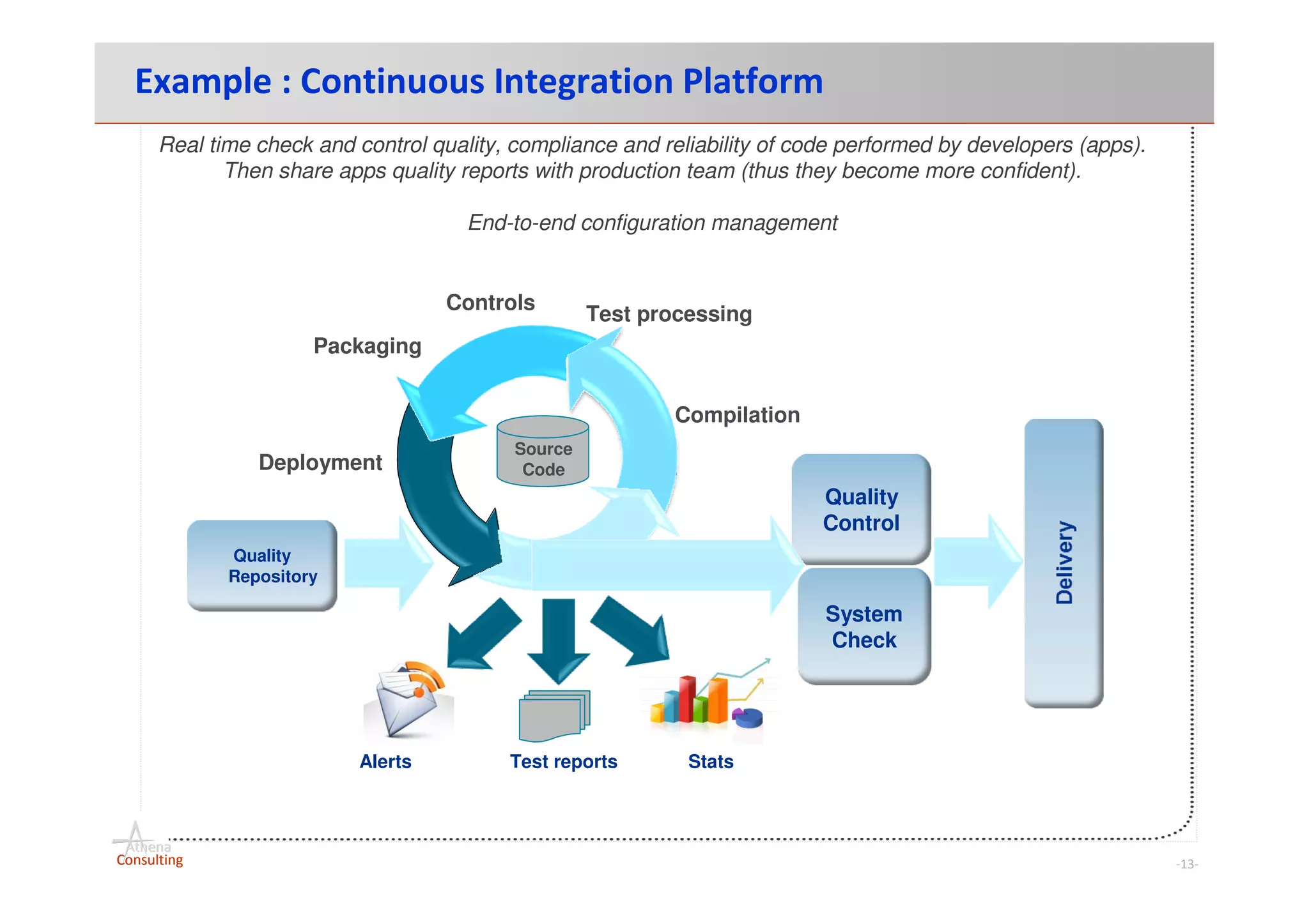 DevOps in a nutshell | PDF