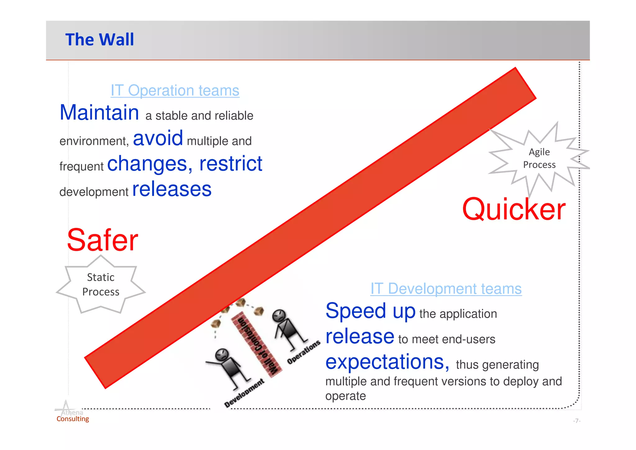 DevOps in a nutshell | PDF