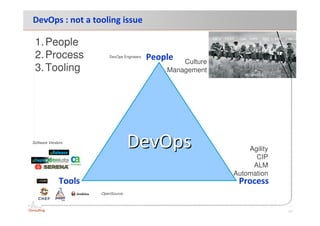 DevOps in a nutshell | PDF