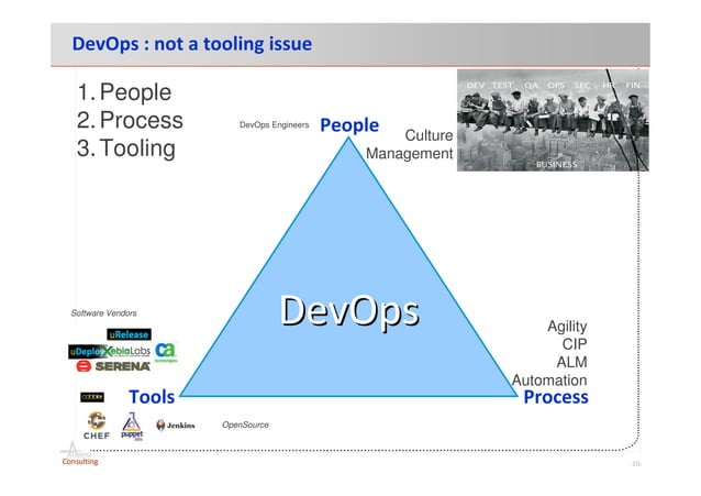 DevOps in a nutshell | PPT
