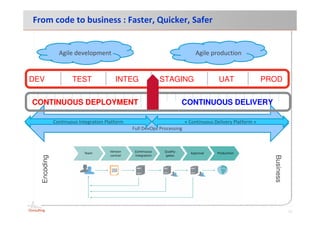 DevOps in a nutshell | PDF