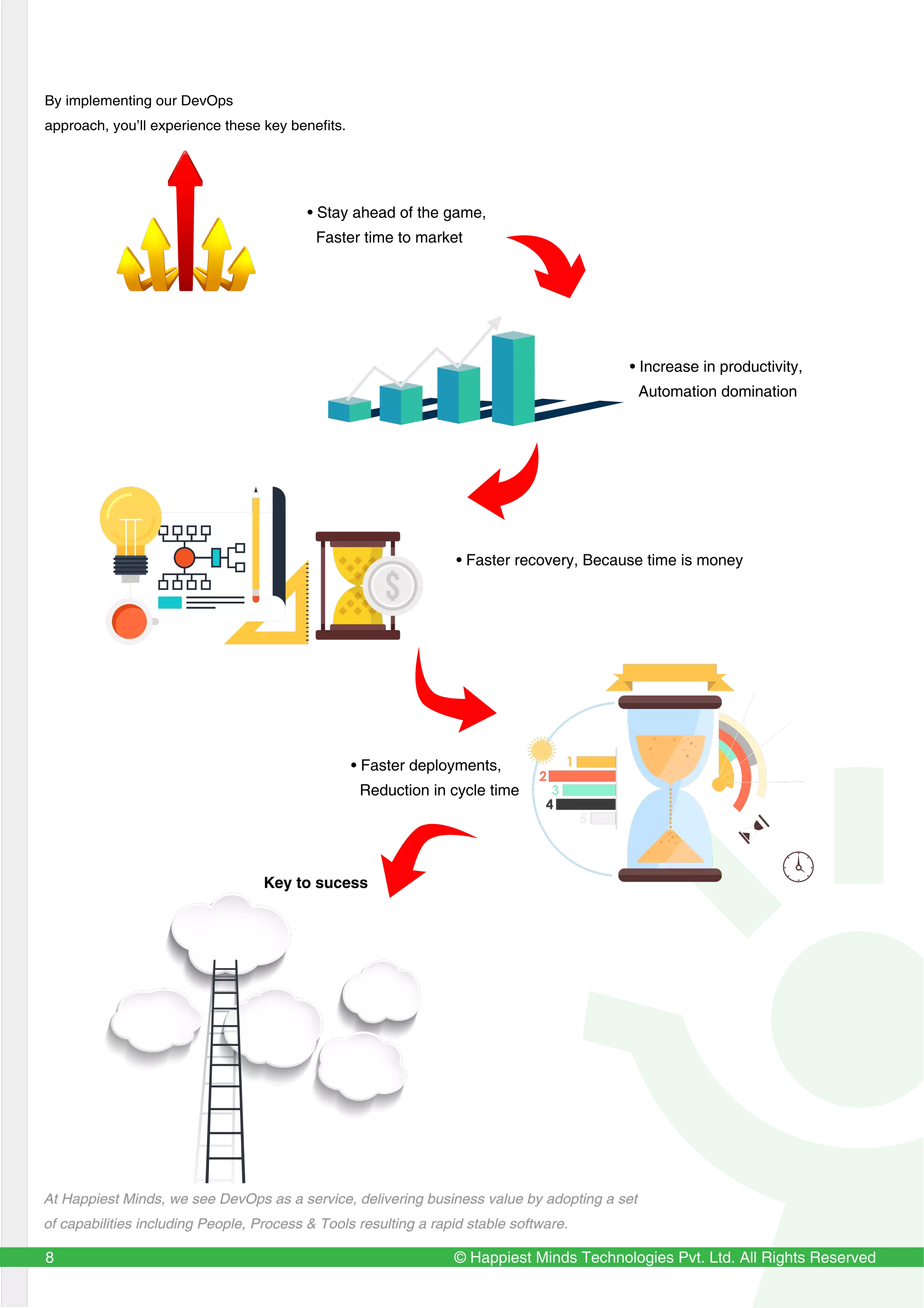 Whitepaper: DevOps - Happiest Minds | PDF