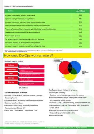 Whitepaper: DevOps - Happiest Minds | PDF