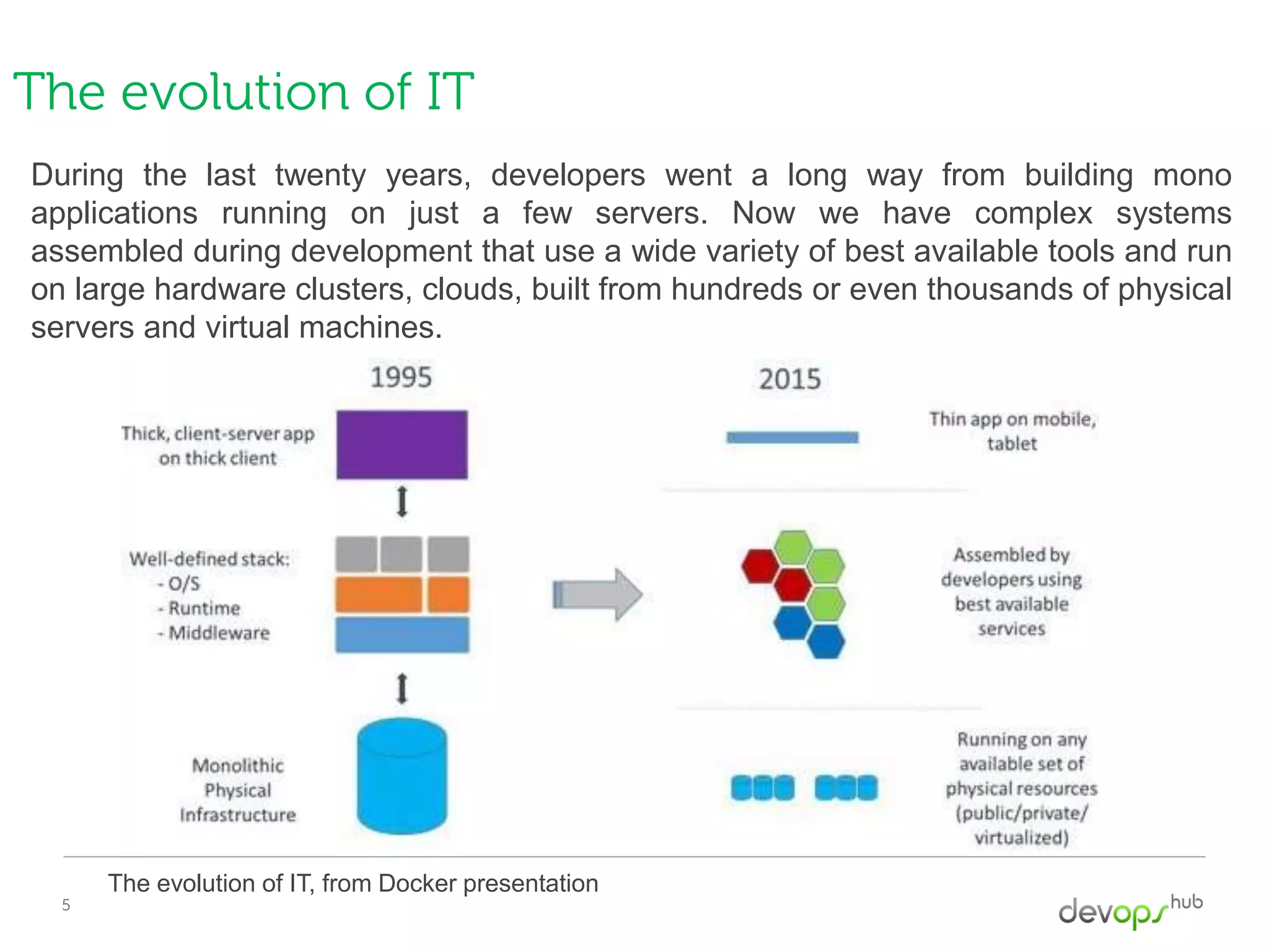 What is DevOps? | PPT
