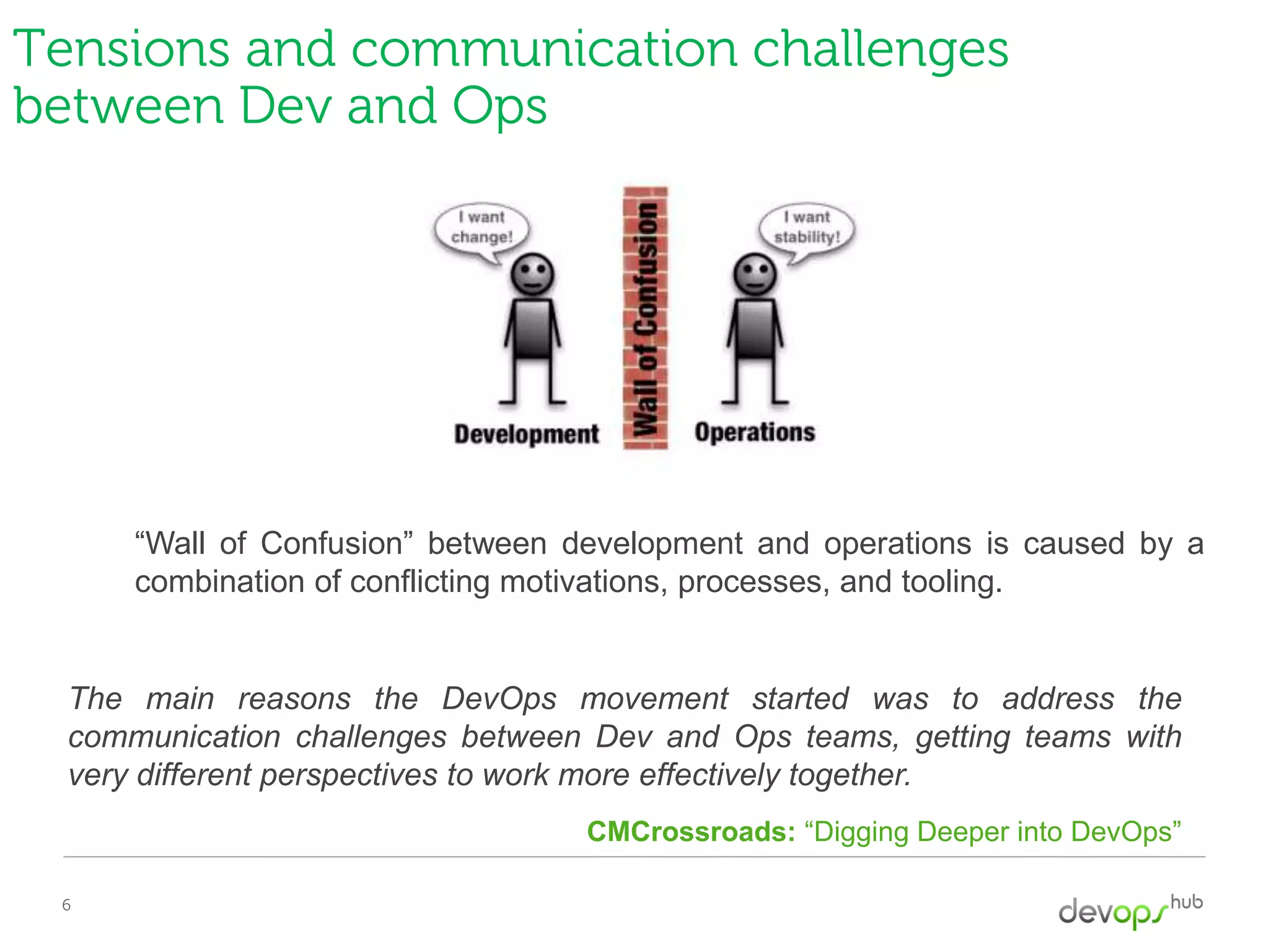 What is DevOps? | PPT