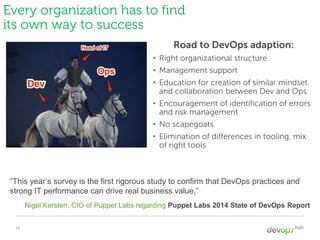 What is DevOps? | PPT