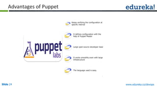 Devops : Automate Your Infrastructure with Puppet | PDF
