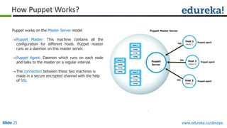 Devops : Automate Your Infrastructure with Puppet | PDF
