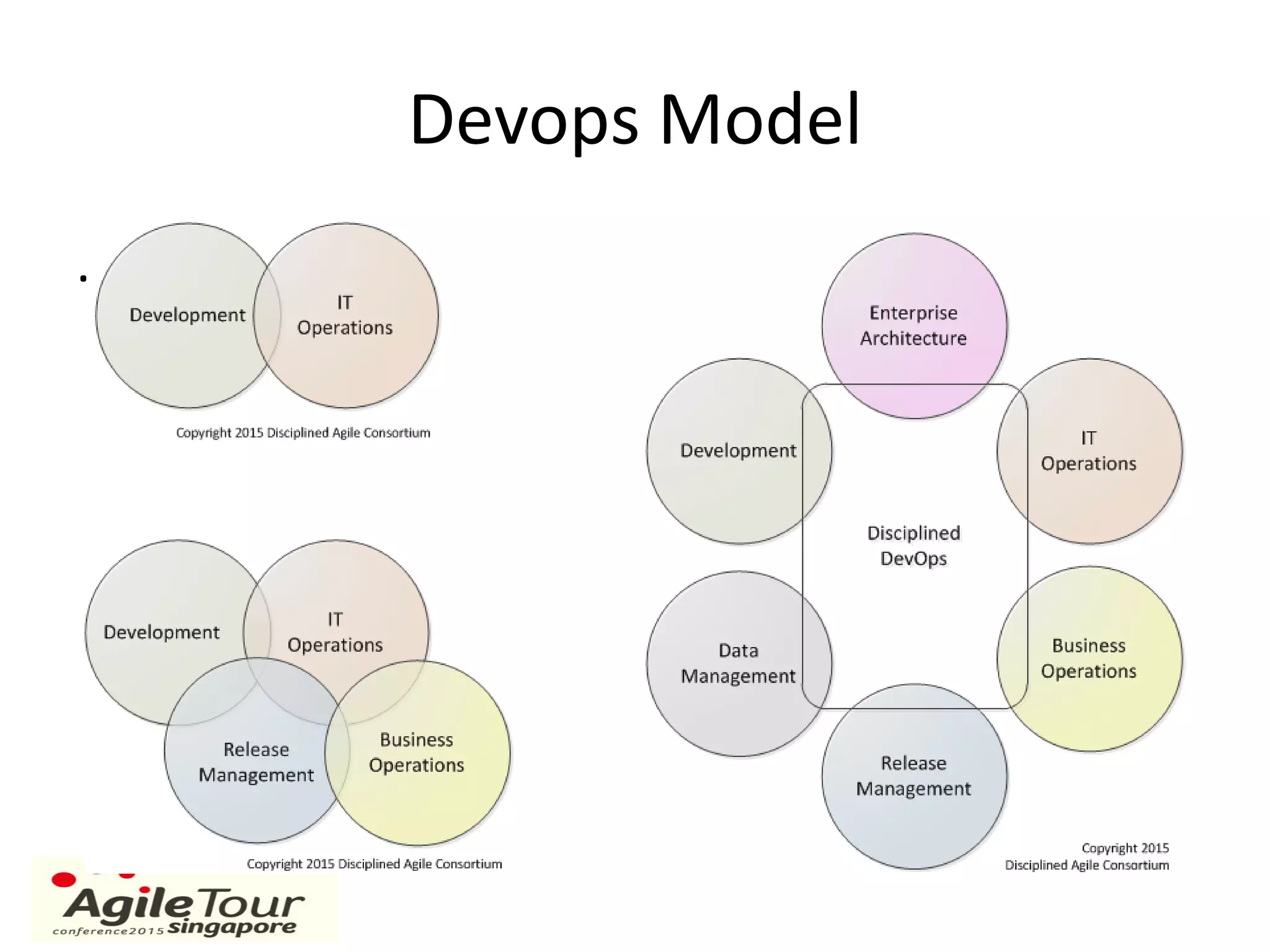 Devops | PDF
