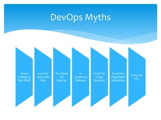DevOps | PPT